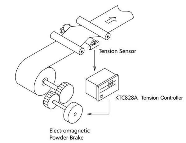 Web Automatic Tension Controller KTC828A | hjp-webguidingsystem
